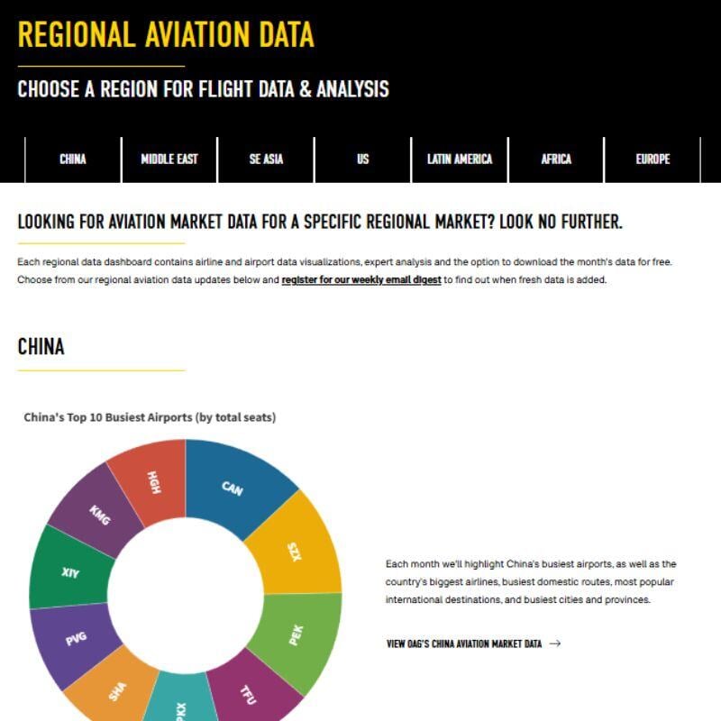 Aviation Data for Travel Technology | OAG