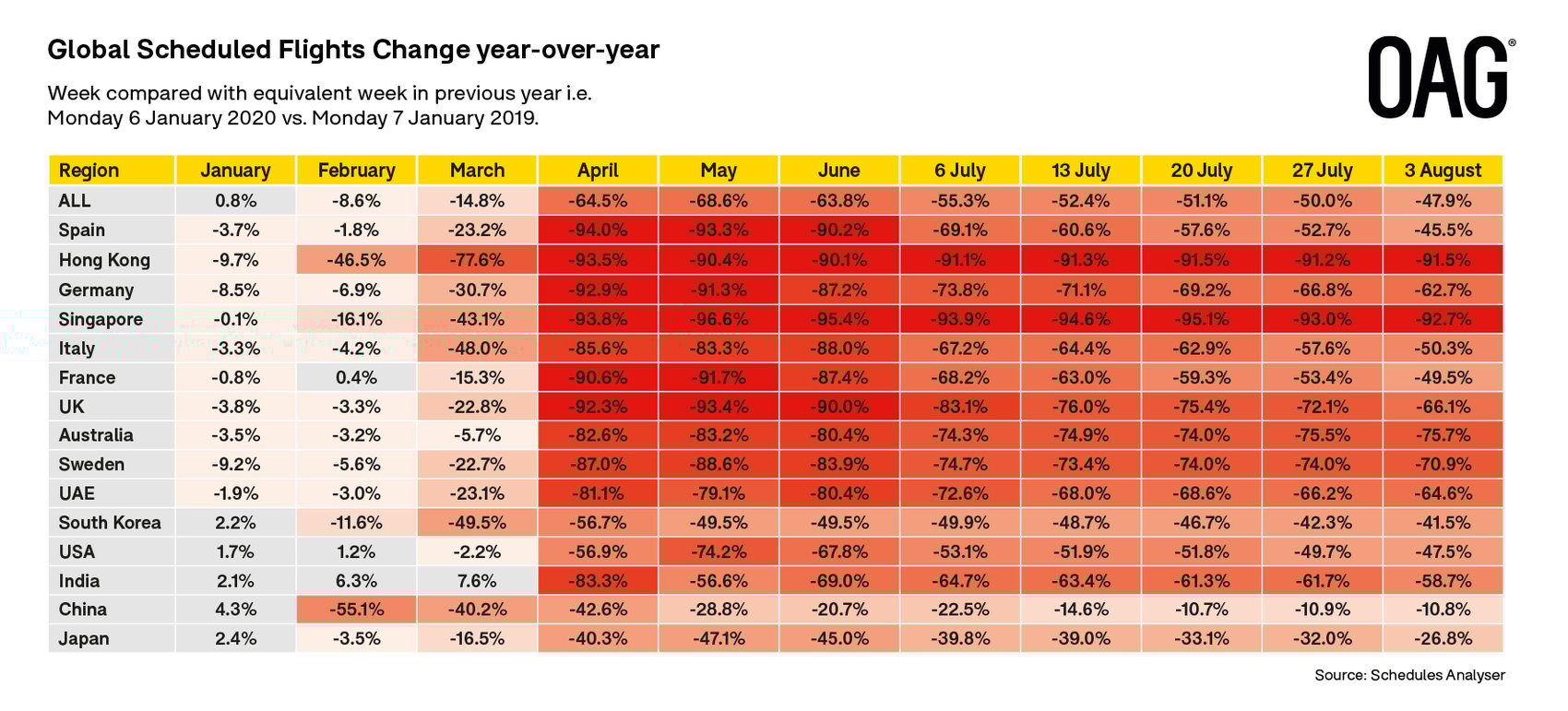 COVID-19 and Airline Schedules | OAG