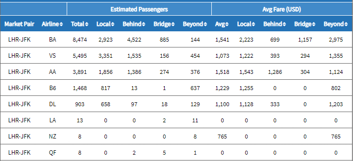 What Is Passenger Booking Data? An Insider's Guide | Data, Technology ...