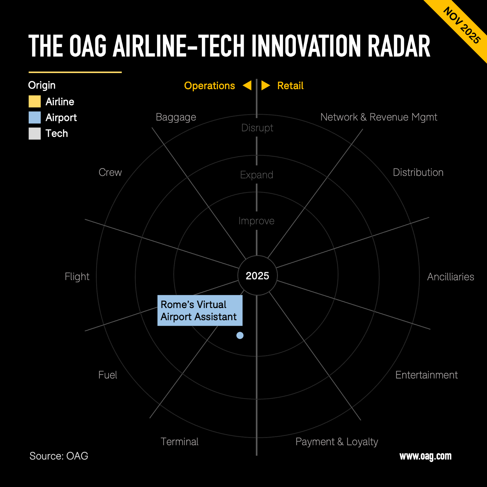 Three Innovations Redefining Airline Tech in November 2025 | Future of ...