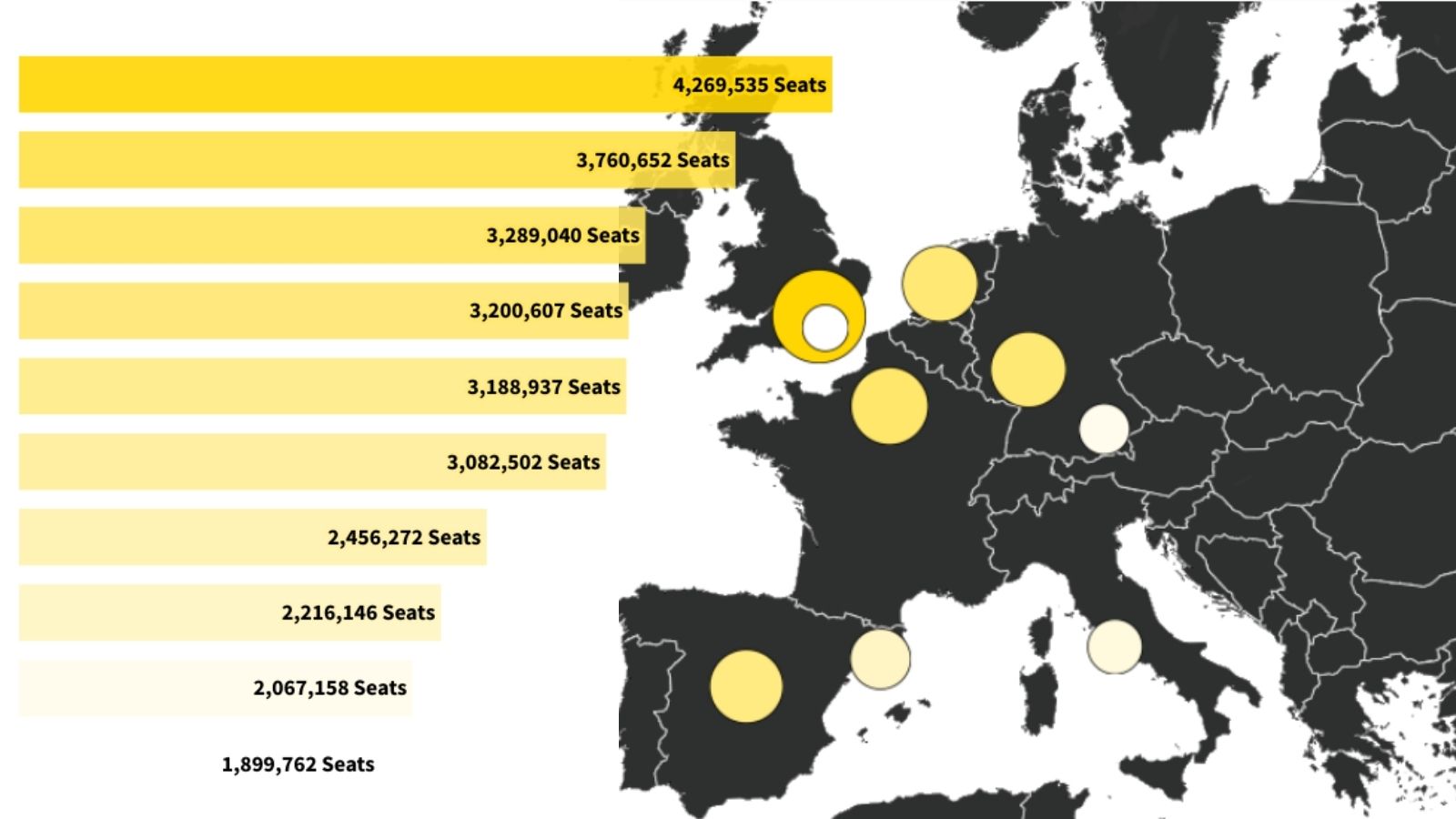 Europe's Busiest Airports | Aviation Analysis | OAG